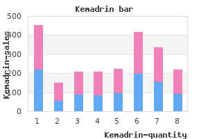 Buy online Kemadrin cheap - Best Kemadrin no RX