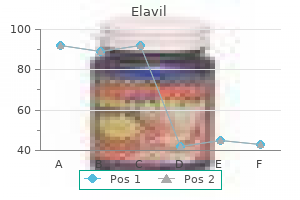 Purchase online Elavil - Quality Elavil